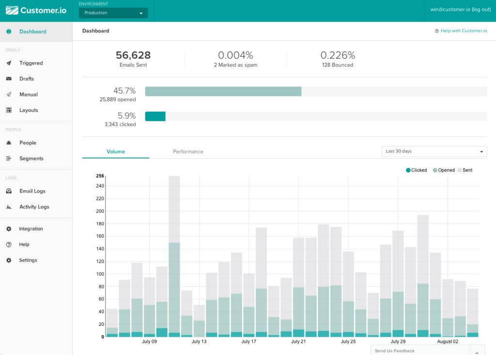 Marketing Automation For Small Business: Guide & Tools [2021]
