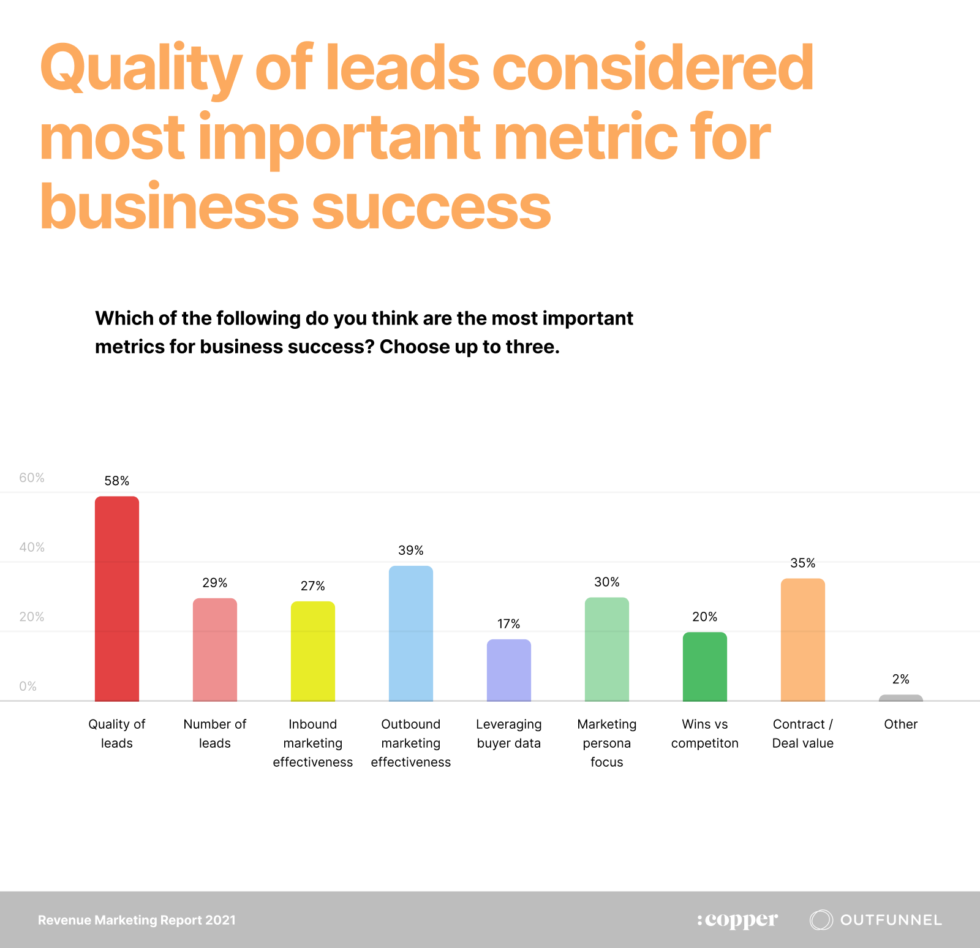 Lead Generation: A Guide to B2B Strategies For 2021 and Beyond