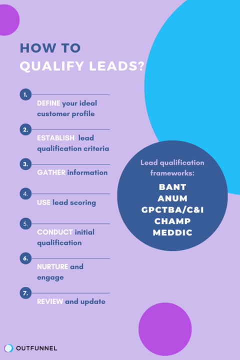 Mastering the lead qualification process | How to qualify leads?
