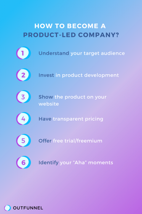 PLG: What is Product-Led Growth? How to Build a Product-Led Growth ...