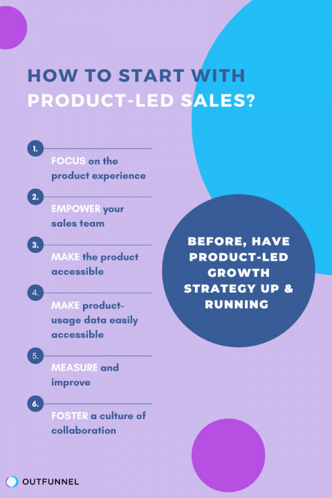 The Future of Sales is Here: Product-Led Sales Explained