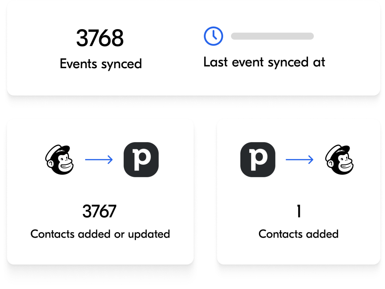 Sync Data - Outfunnel - Sales & Marketing Workflow Platform