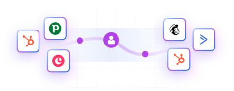 Sync Data - Outfunnel - Sales & Marketing Workflow Platform